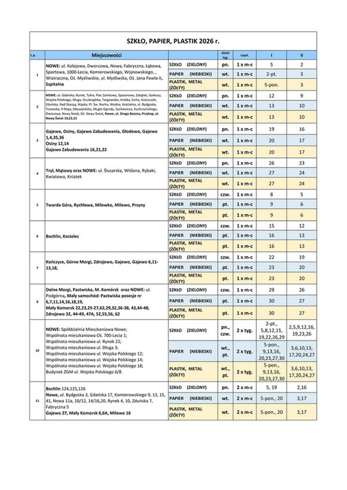 My publications - Harmonogram NOWE 2026 selekcja styczeń i luty ...