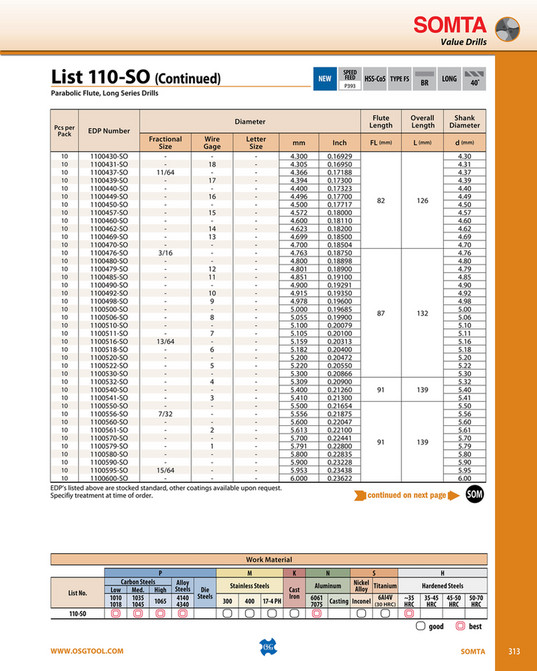 Catálogo OSG ROYCO 2020 - INTELICORTE Distribuidor OSG ROYCO - Página ...