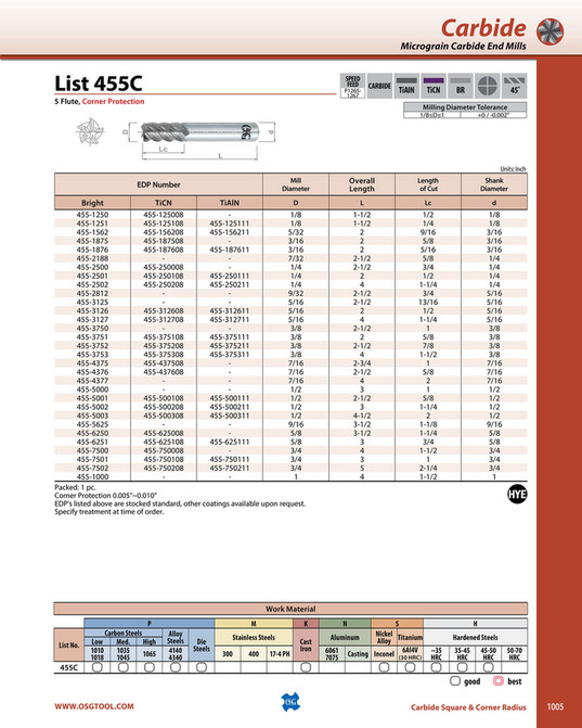 Catálogo OSG ROYCO 2020 - INTELICORTE Distribuidor OSG ROYCO - Página ...