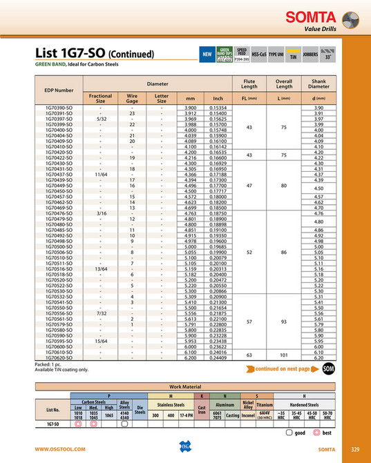 Catálogo OSG ROYCO 2020 - INTELICORTE Distribuidor OSG ROYCO - Página ...