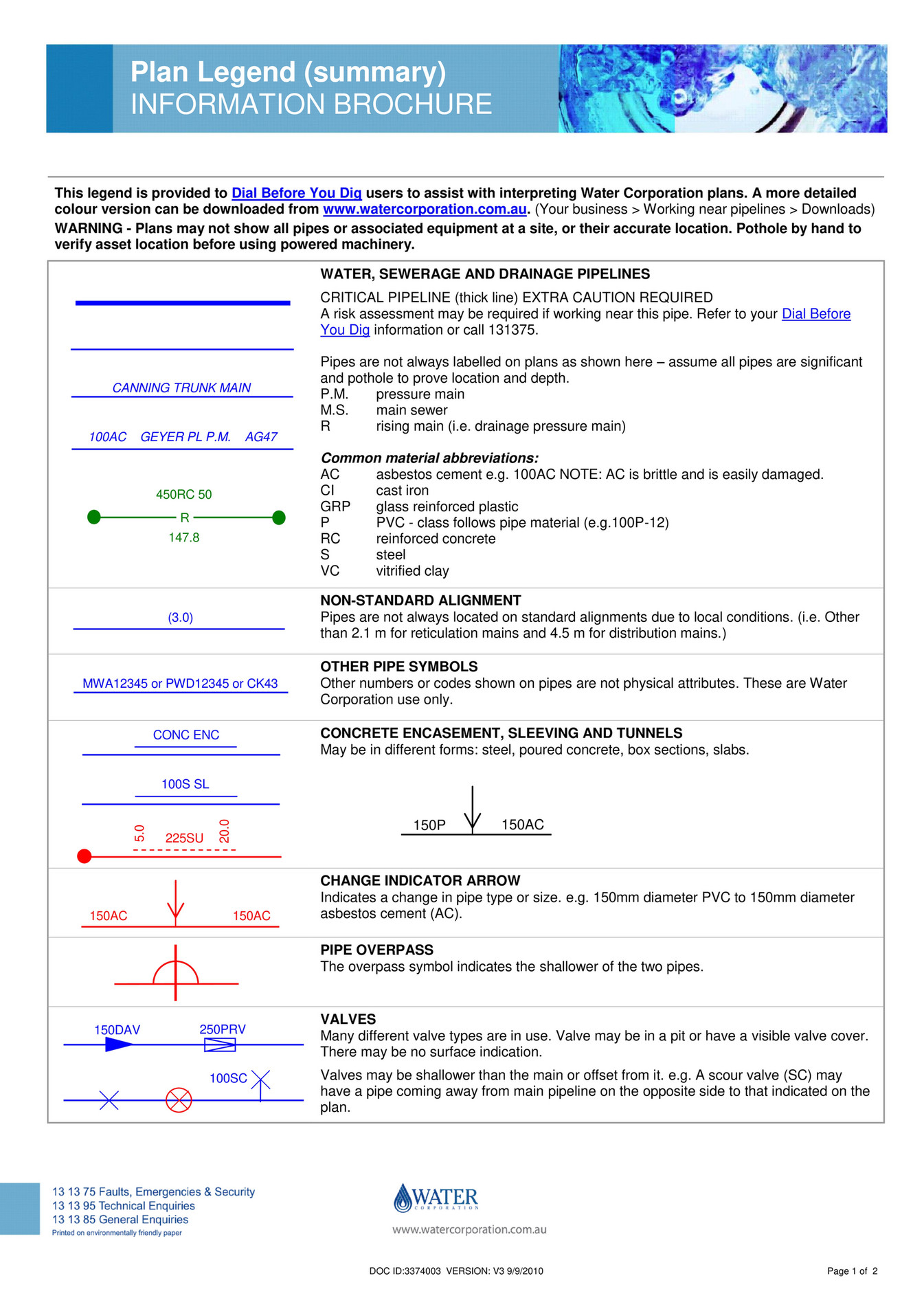 Abel Property - WATER CORP LEGEND - Page 1 - Created with Publitas.com