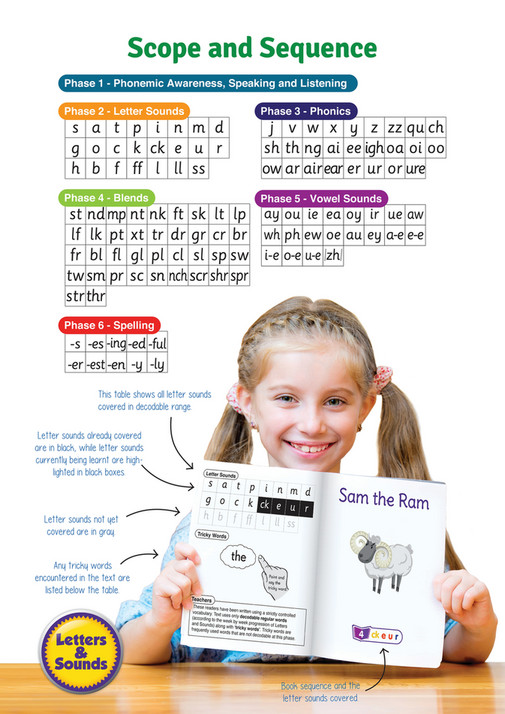 Junior Learning - BB-Scope & Sequence - Page 1