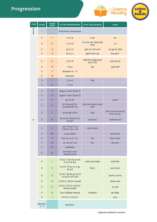 Junior Learning - Letters-&-Sounds-Weekly-Progression-US (1) - Page 2-3