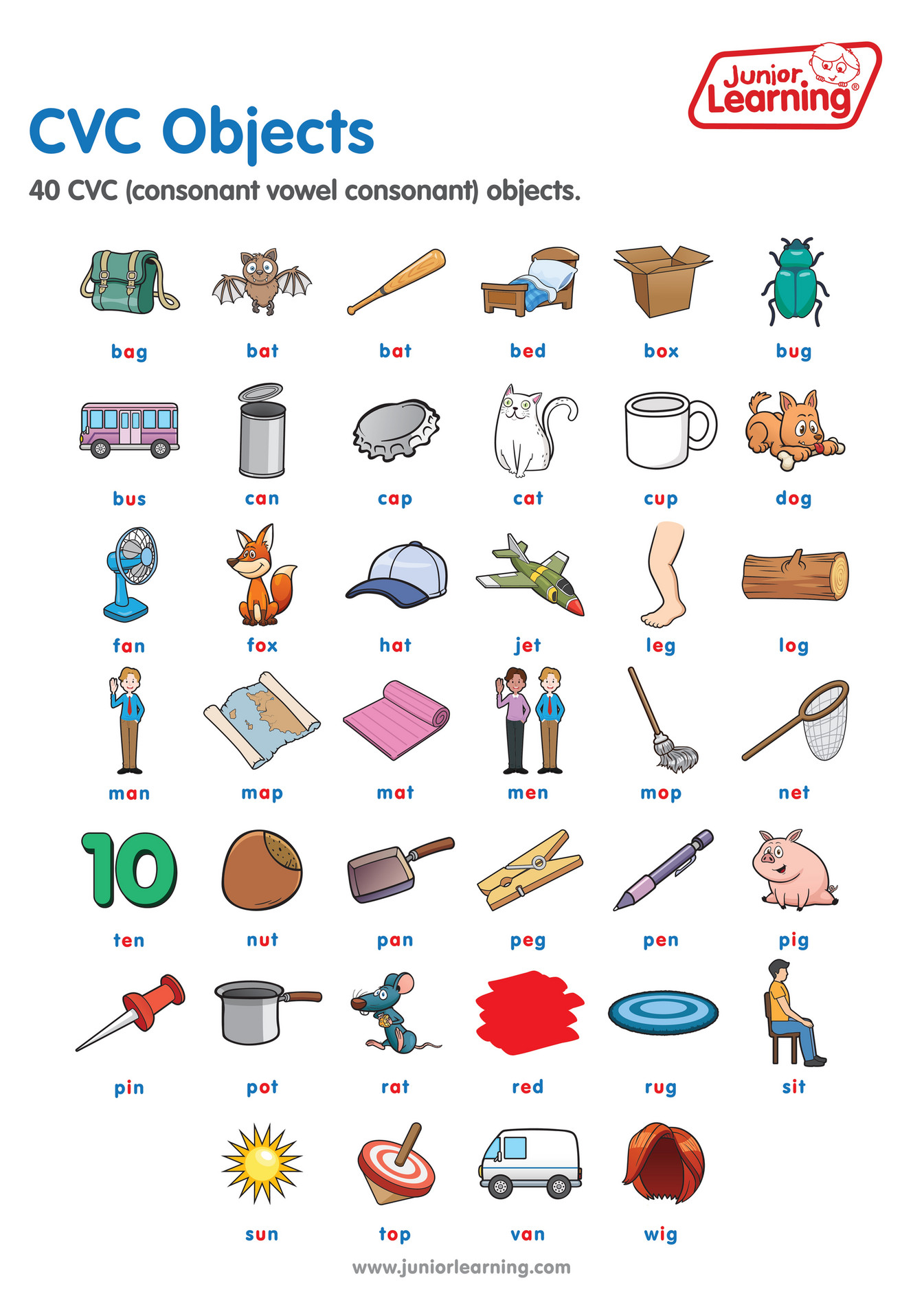 My publications - JL641 CVC Objects List - Page 1