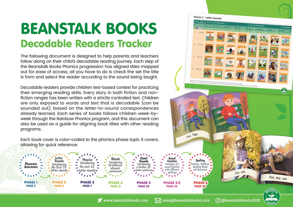 Junior Learning - BB-Decodable_Readers_Tracker-2025-US_ALL - Page 1