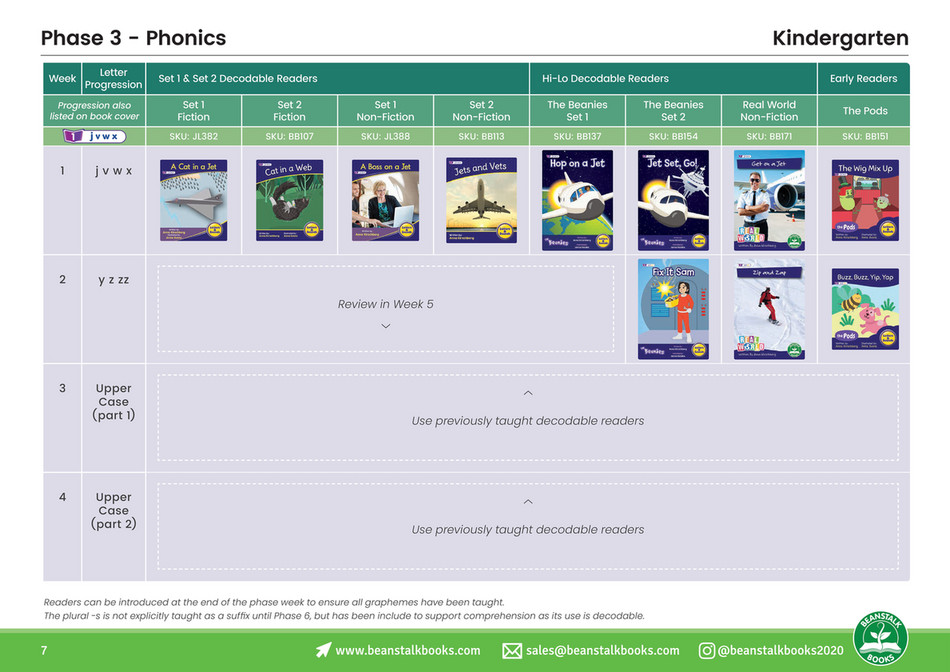 Junior Learning - BB-Decodable_Readers_Tracker-2025-US_ALL - Page 7