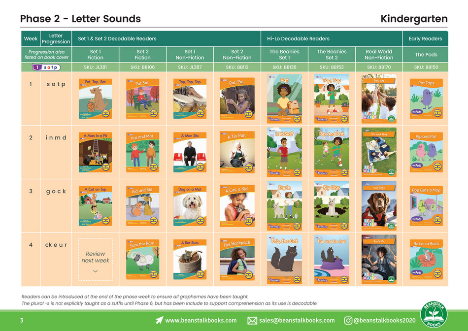 Junior Learning - BB-Decodable_Readers_Tracker-2025-US_PH2 - Page 1