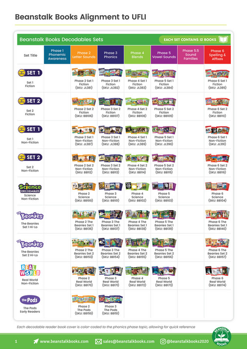My publications - UFLI Foundations Decodable Text Guide - Beanstalk ...