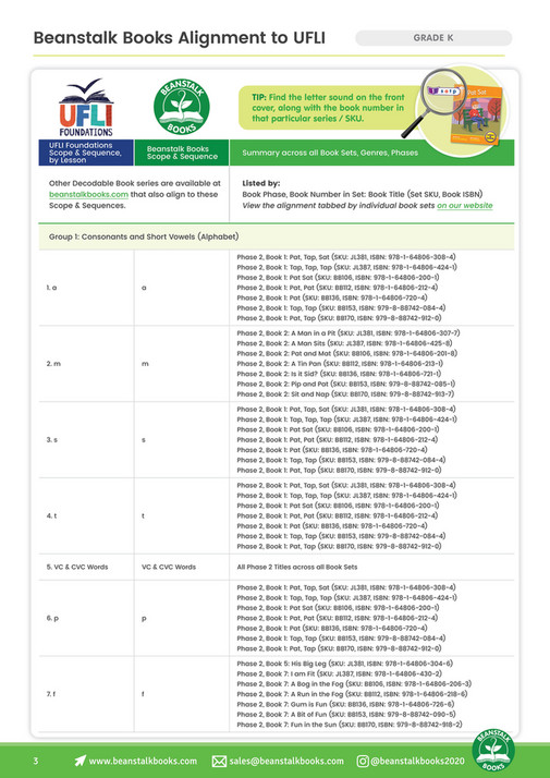 Junior Learning - UFLI Foundations Decodable Text Guide - Beanstalk ...