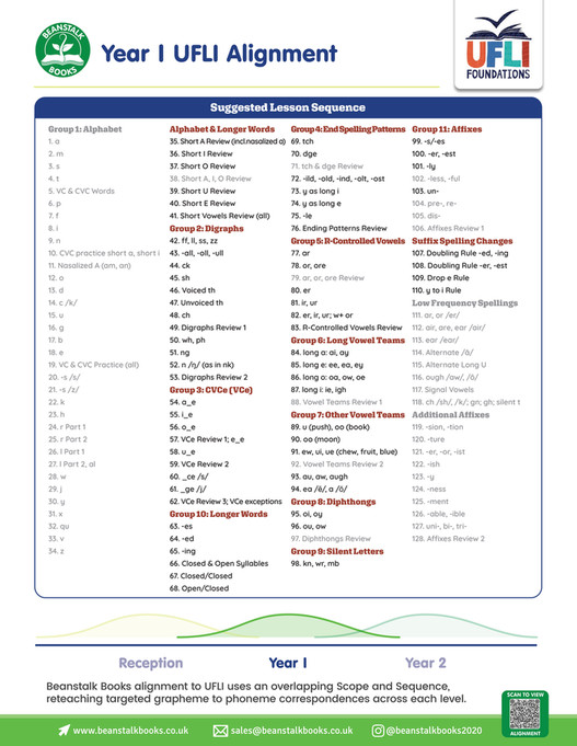 Junior Learning - BeanstalkBooks-UFLI-1_S-KIT-Components-Doc_UK - Page 1