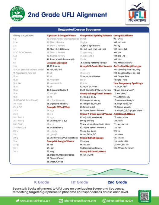 Junior Learning - BeanstalkBooks-UFLI-2_C-KIT-Components-Doc_US - Page 1