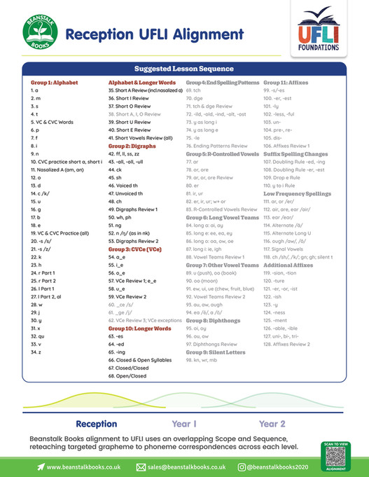 Junior Learning - BeanstalkBooks-UFLI-K_C-KIT-Components-Doc_UK - Page 1