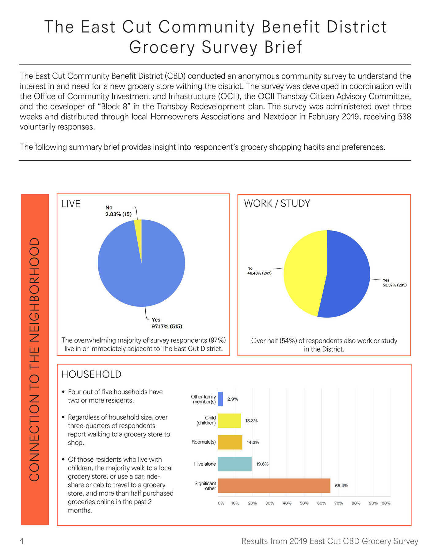 The East Cut Community Benefit District - Grocery Store Survey Brief ...