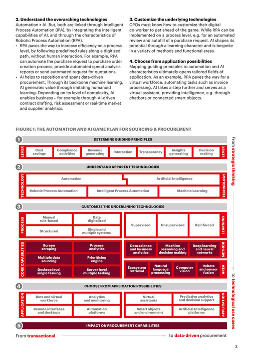Accenture - Ops.Insights - A Game Plan For Automation And AI In ...