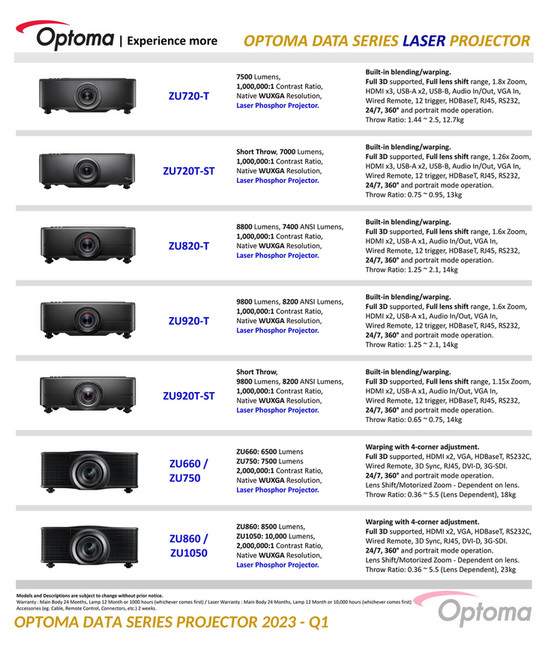 Vismart Sdn Bhd - Optoma Series - 2022_Q1 - Page 6-7 - Created with ...