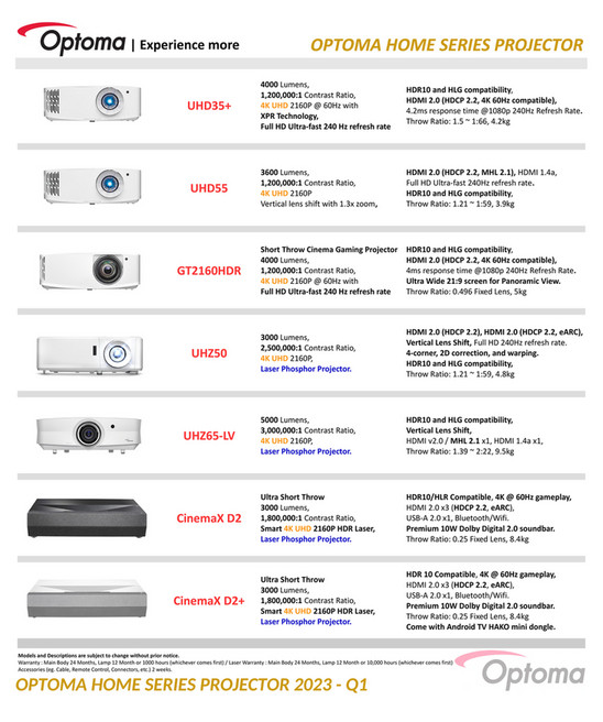 Vismart Sdn Bhd - Optoma Series - 2022_Q1 - Page 8-9 - Created with ...