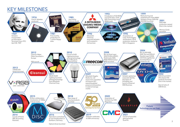 Vismart Sdn Bhd - Verbatim Products 2021-22 - Page 2-3 - Created with ...