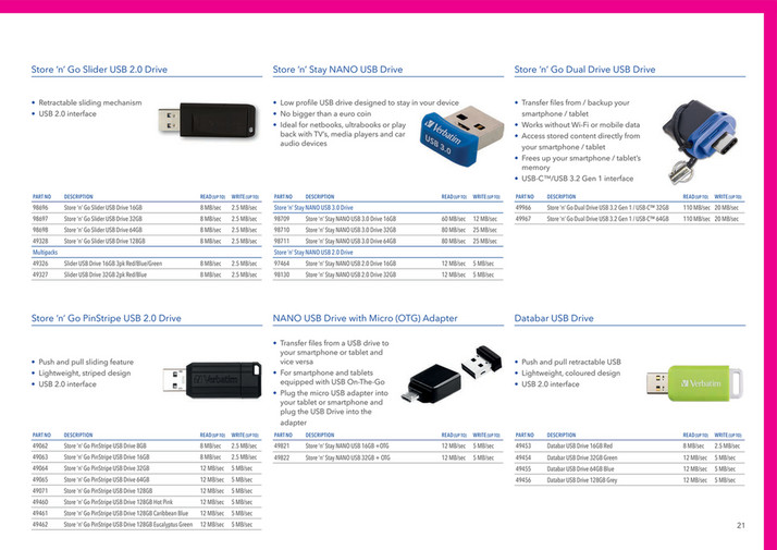 Vismart Sdn Bhd - Verbatim Products 2021-22 - Page 20-21 - Created with ...