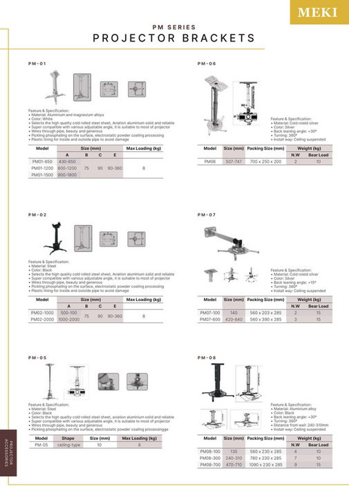 Vismart Sdn Bhd - MEKI Full Range Catalog 2018 - Page 22-23 - Created ...