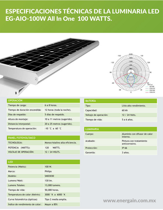 energain - FT-LUMINARIA EG-AIO-100W_ - Página 3 - Created with Publitas.com
