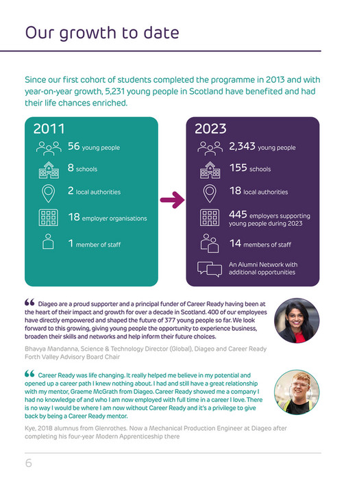 Career Ready - Career Ready in Scotland 2023 Impact Report - Page 6-7 - Created with Publitas.com
