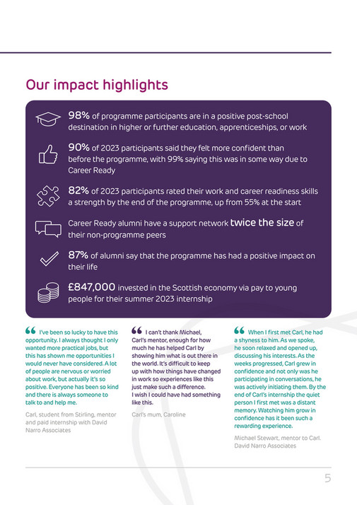 Career Ready - Career Ready in Scotland 2023 Impact Report - Page 4-5 - Created with Publitas.com