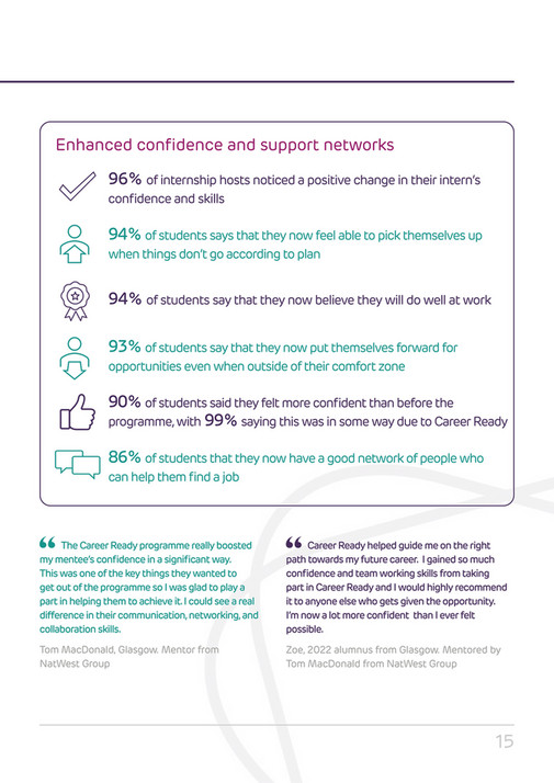 Career Ready - Career Ready in Scotland 2023 Impact Report - Page 14-15 - Created with Publitas.com
