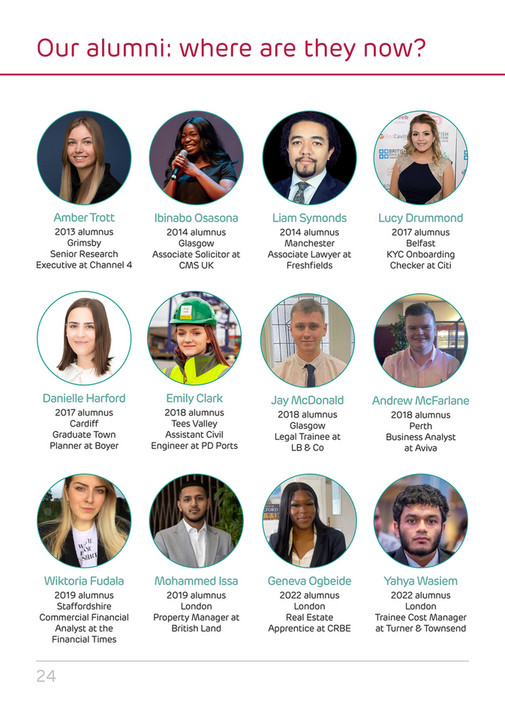 Career Ready - Career Ready 2023 Impact Report - Page 24-25 - Created ... Career Ready - Career Ready 2023 Impact Report - Page 24-25 - Created ...