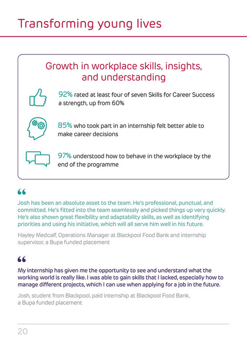 Career Ready - Career Ready 2023 Impact Report - Page 20-21 - Created ... Career Ready - Career Ready 2023 Impact Report - Page 20-21 - Created ...
