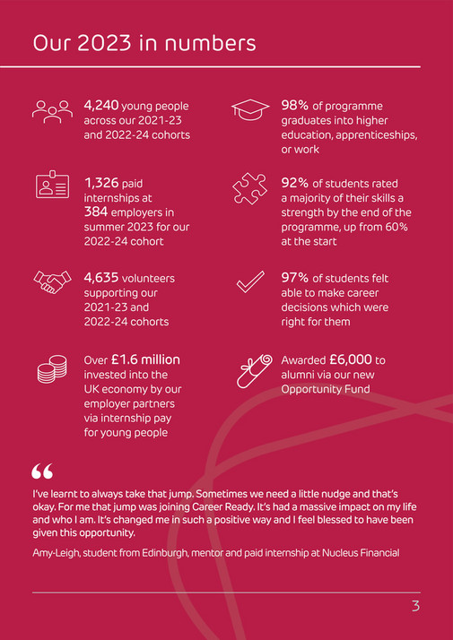 Career Ready Career Ready 2023 Impact Report Page 2 3 Created With