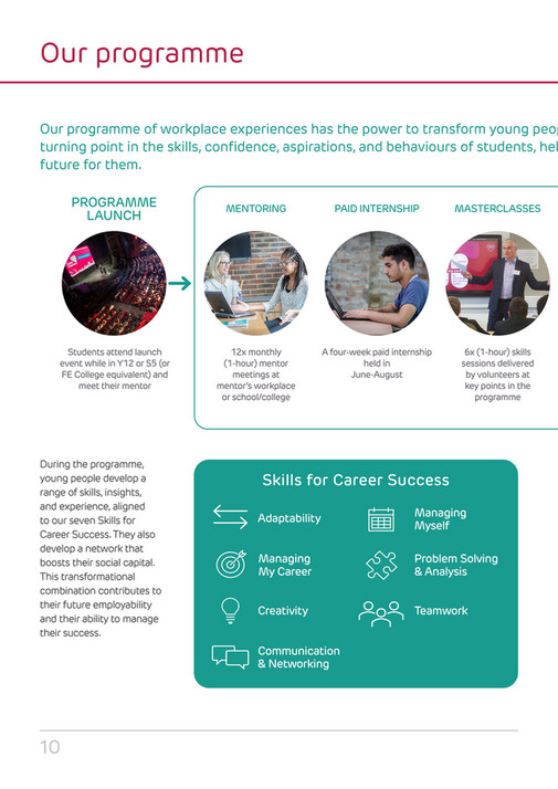 Career Ready - Career Ready 2023 Impact Report - Page 10-11 - Created with Publitas.com