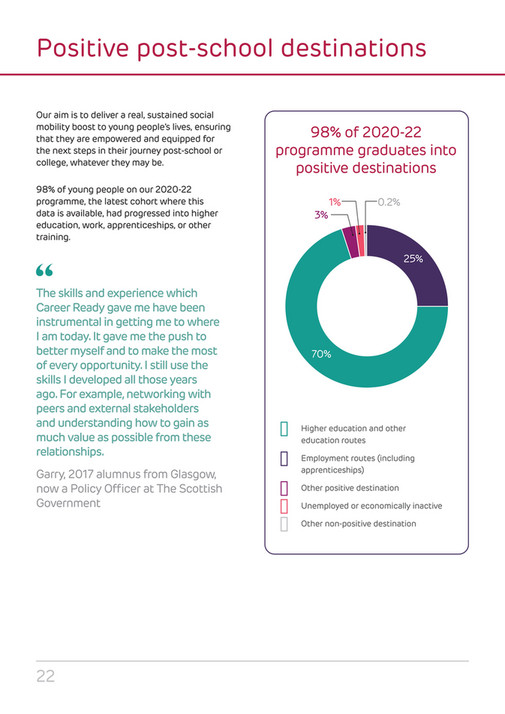 Career Ready - Career Ready 2023 Impact Report - Page 22-23 - Created ... Career Ready - Career Ready 2023 Impact Report - Page 22-23 - Created ...