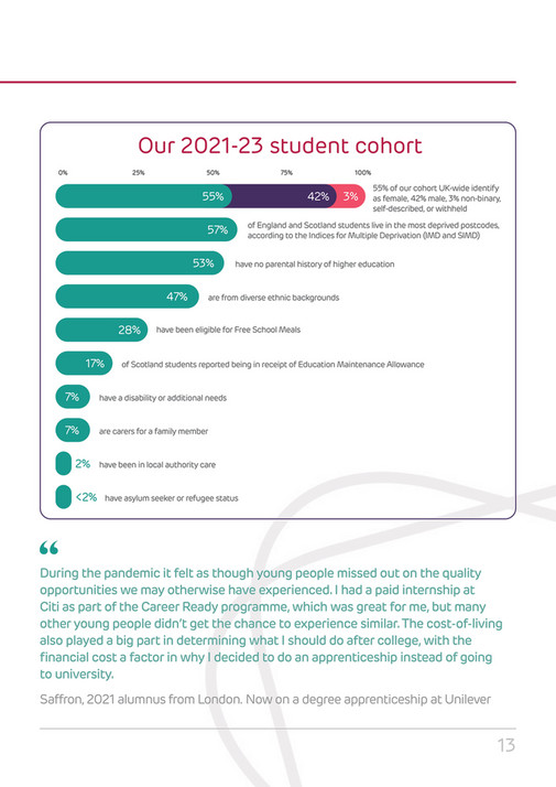 Career Ready - Career Ready 2023 Impact Report - Page 12-13 - Created with Publitas.com