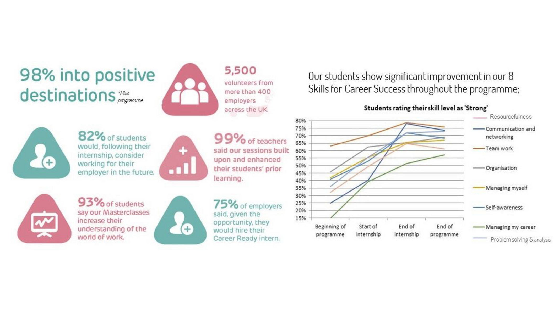 Career Ready - Plus Programe Impact Data - Page 1 - Created with ...