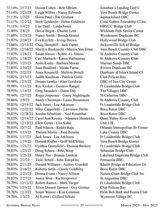 ACBL District 9 - SBN 2023 Mar-May - Page 34-35 - Created with Publitas.com