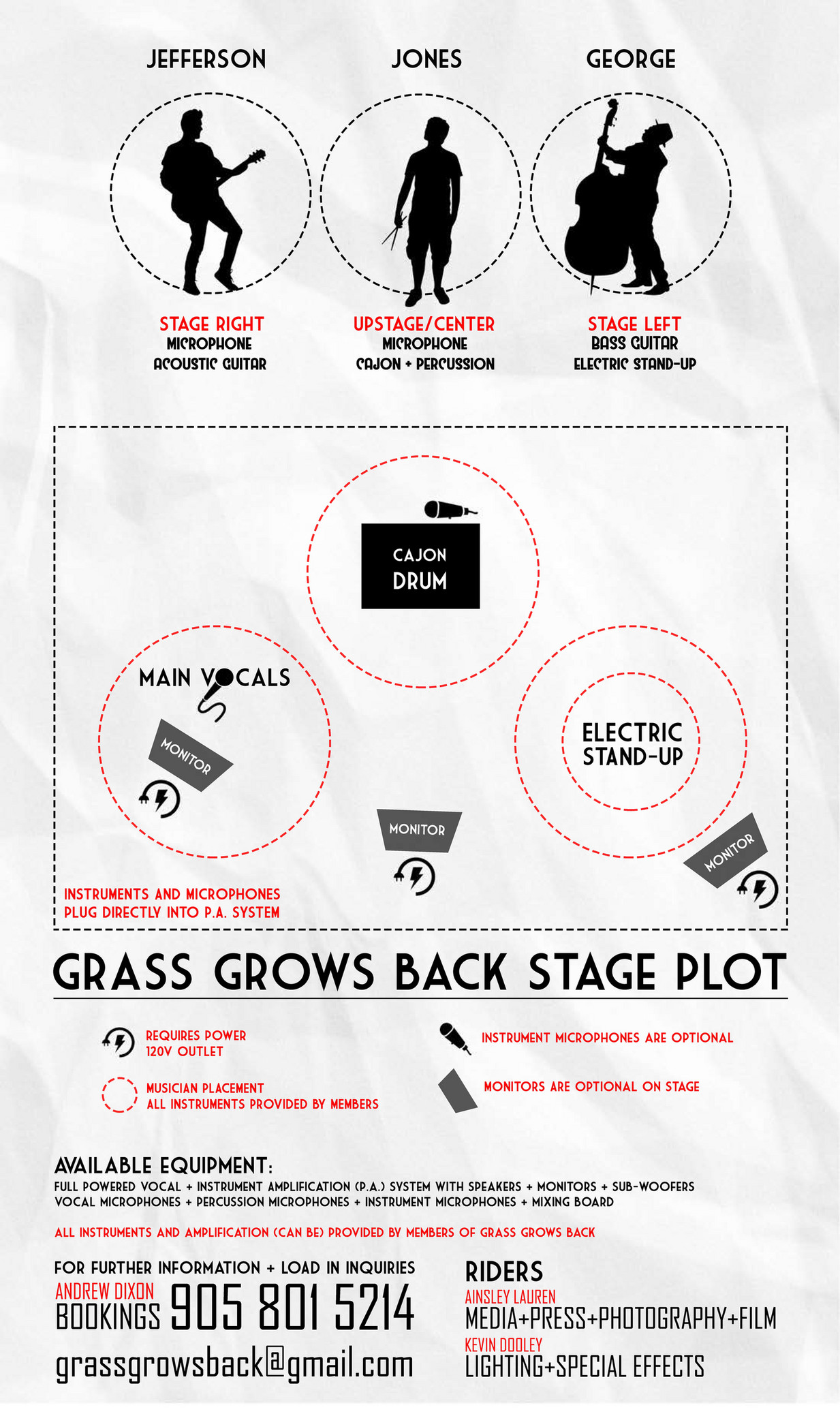 Grass Grows Back Acoustic Stage Plot Page 1 Created With Publitas