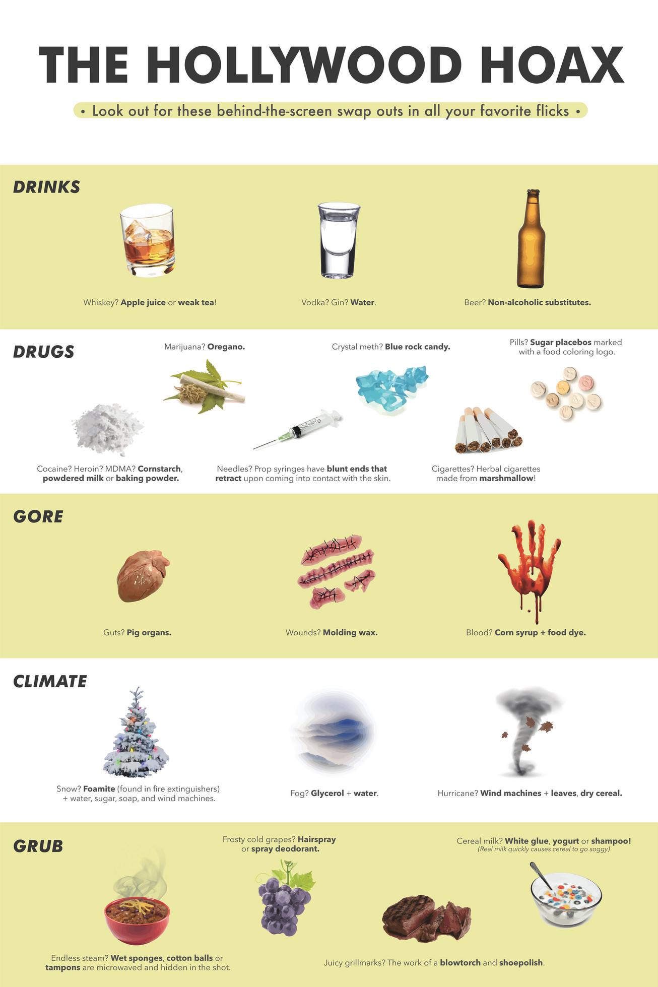 My publications - The Hollywood Hoax - Page 1 - Created with Publitas.com