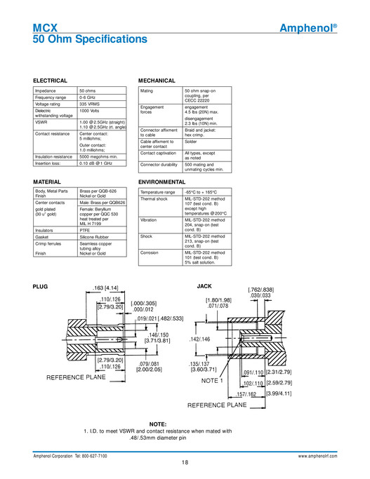 Amphenol RF - Amphenol RF 2003 Full Line Catalog - Page 18-19 - Created ...