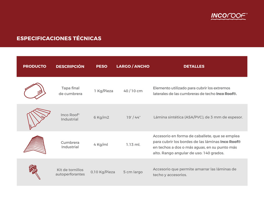 Inco Roof - Catalogo Inco Roof Panama - Page 8 - Created with Publitas.com