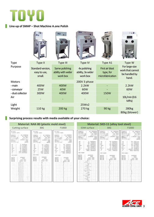 Accuromm Central Europe Sp. Z o.o. - ACE Toyo SMAP - Page 2-3 - Created ...