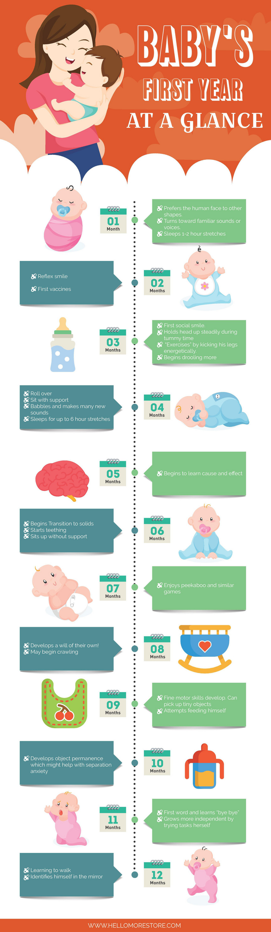 williamflender - Baby's First Year at a Glance - Page 1 - Created with ...
