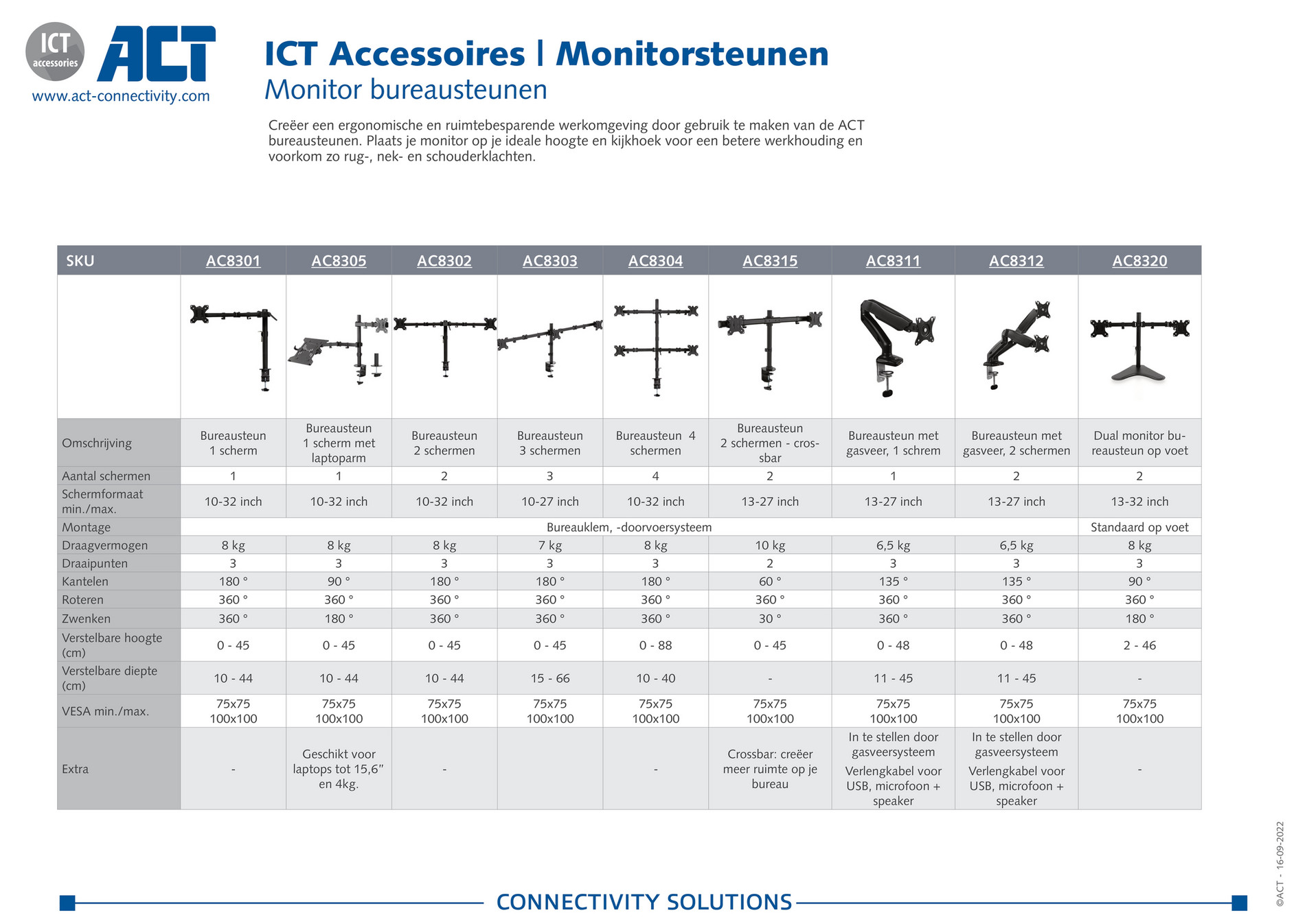 Intronics - Intronics - ACT monitor bureausteunen NL - Pagina 1
