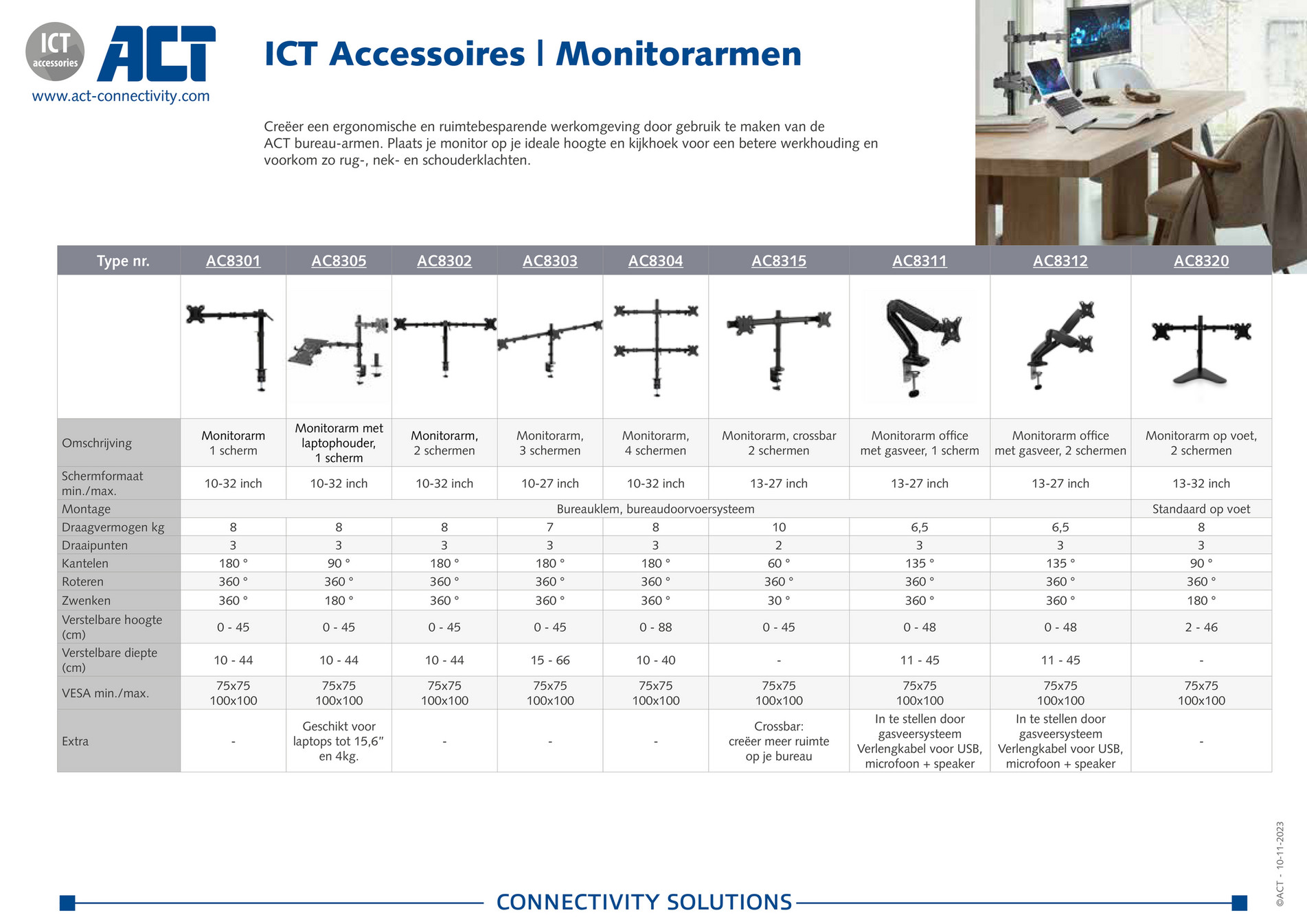 Intronics - Intronics - ACT monitor bureausteunen NL - Pagina 1