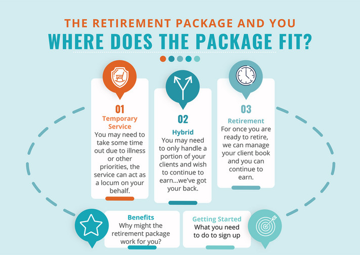 The Right Mortgage & Protection Network - The Right Retirement Package ...
