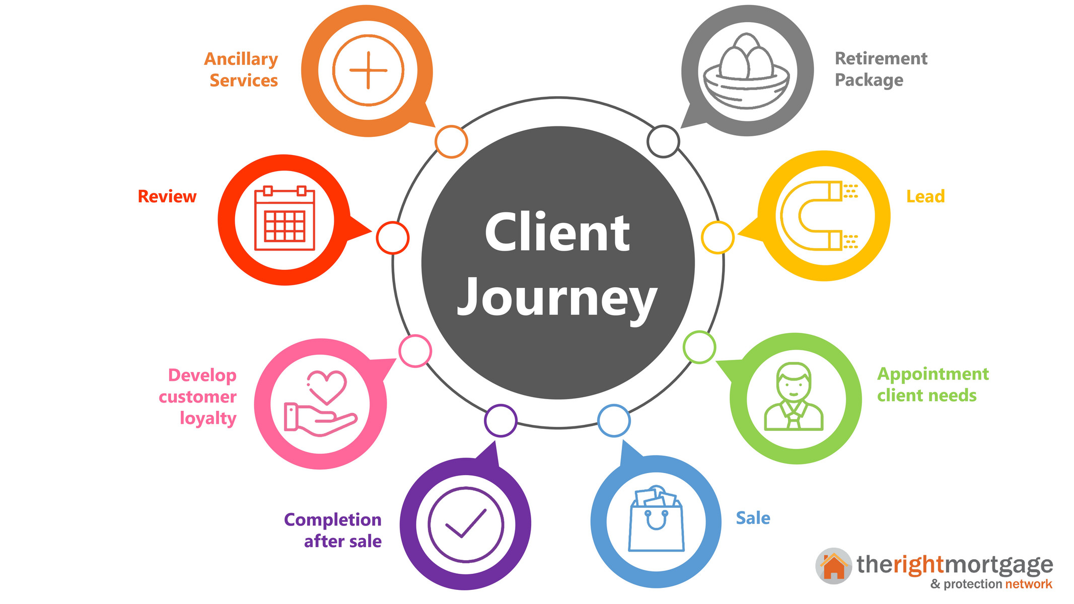 The Right Mortgage & Protection Network - Your Business - The Client ...