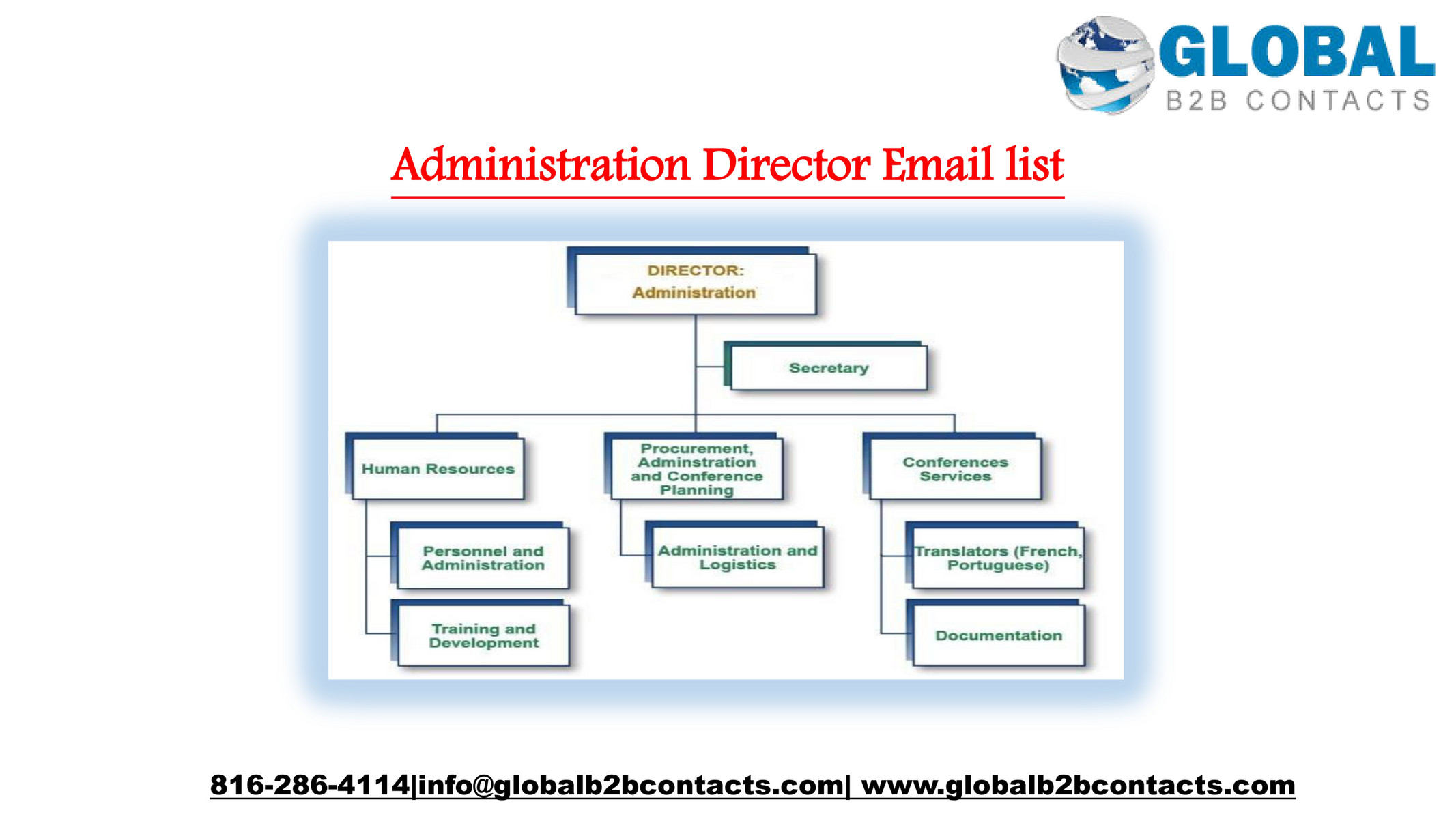 Globalb2bcontacts - Administration Director Email list - Page 1 ...