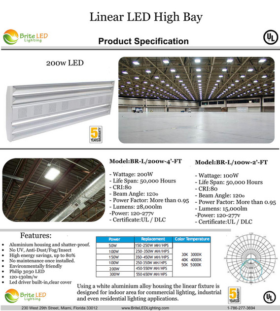 Brite LED Lighting - BriteLED_2022_Digital_Catalog - Page 26-27