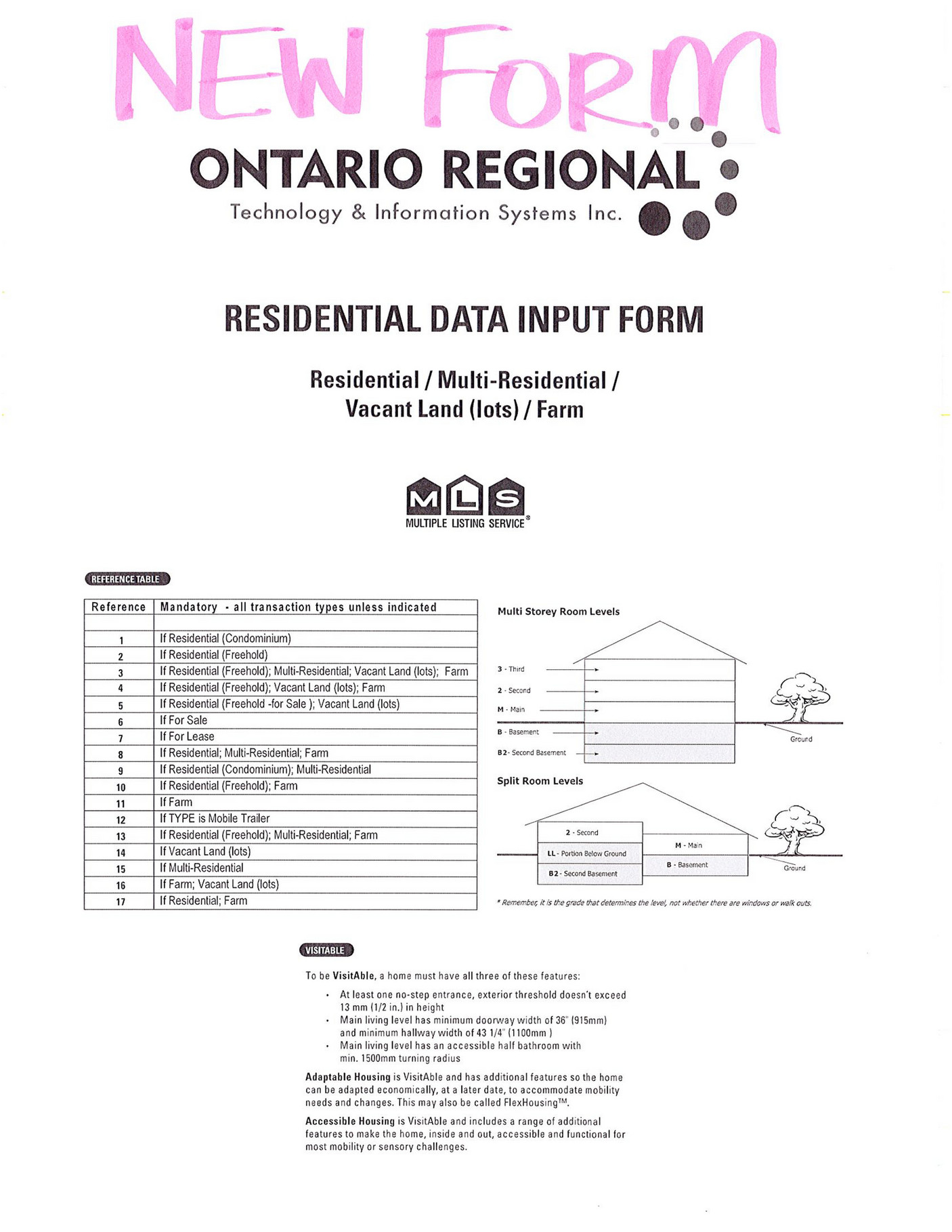 Simcoe & District Real Estate Board - SDREB - Highlighted Version - NEW ...