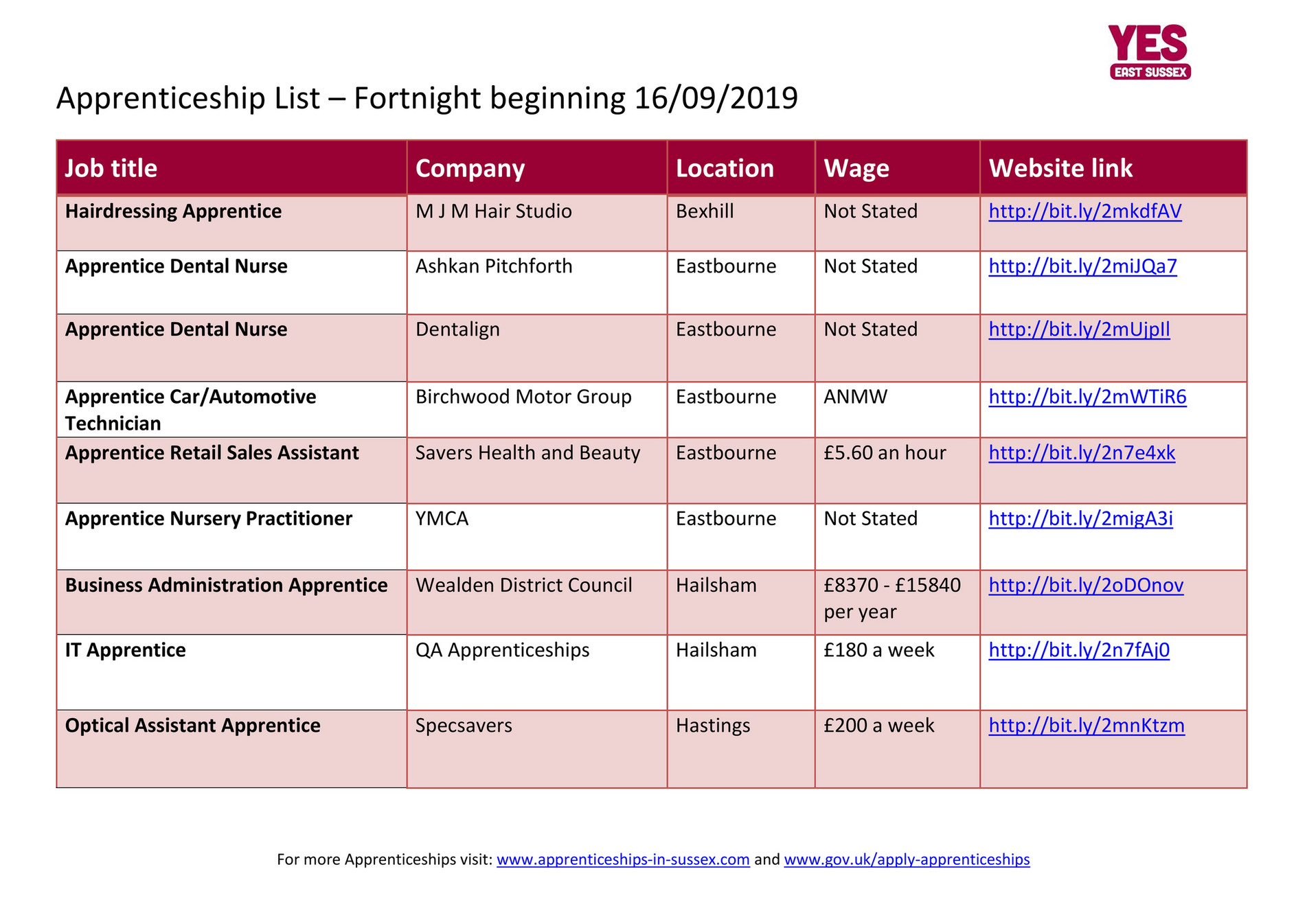CXK - YES Apprenticeship list 30.09 - Page 1 - Created with Publitas.com