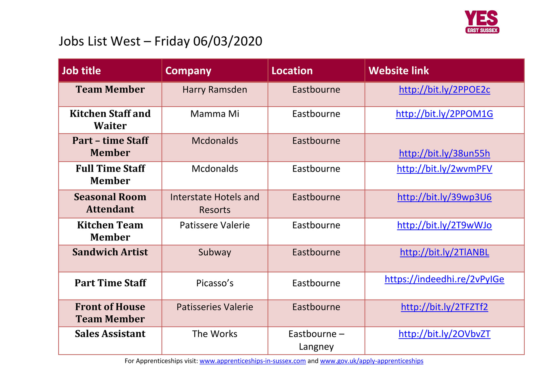 CXK - Jobs list West 06.03 - Page 2 - Created with Publitas.com